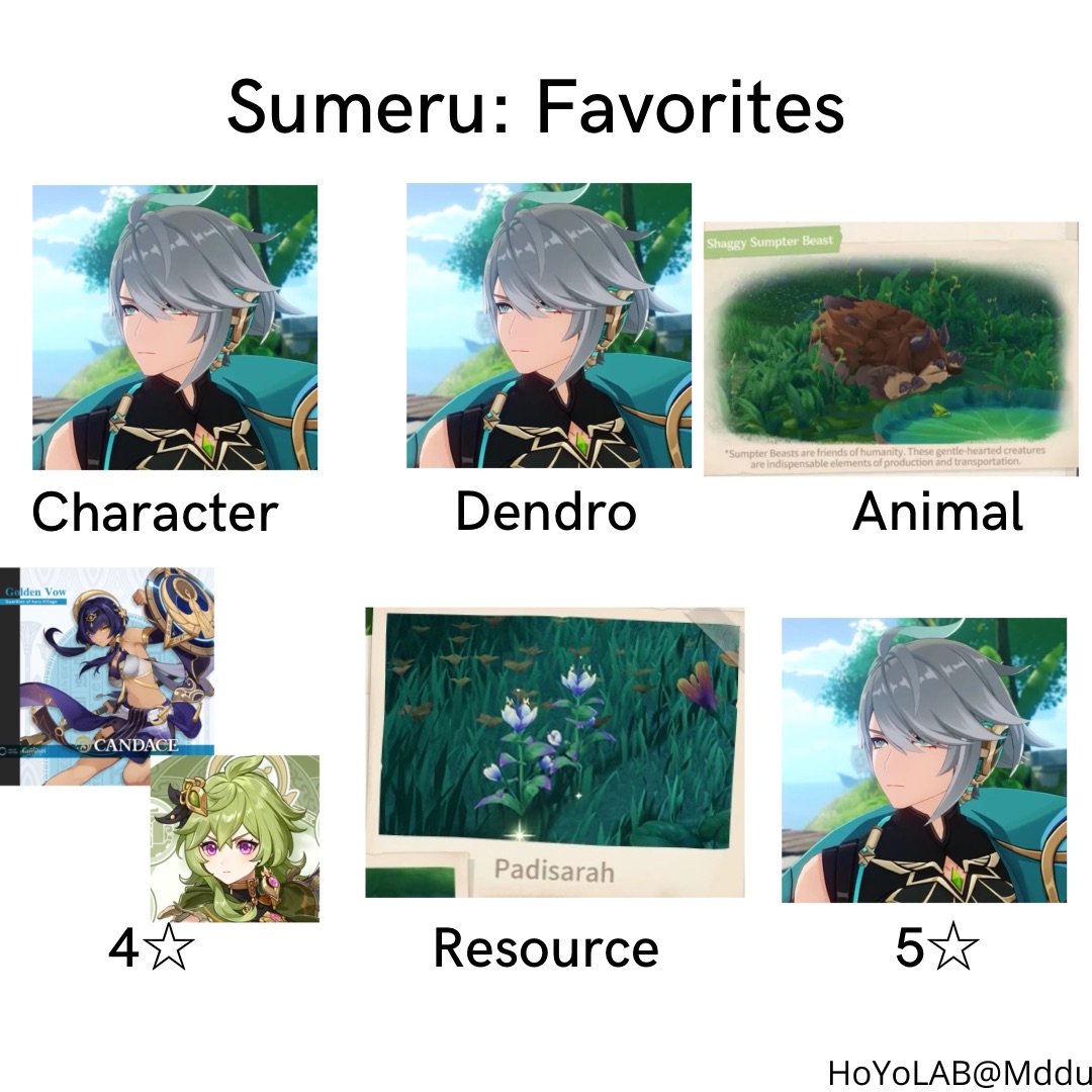 Character stuff from the templates Genshin Impact | HoYoLAB