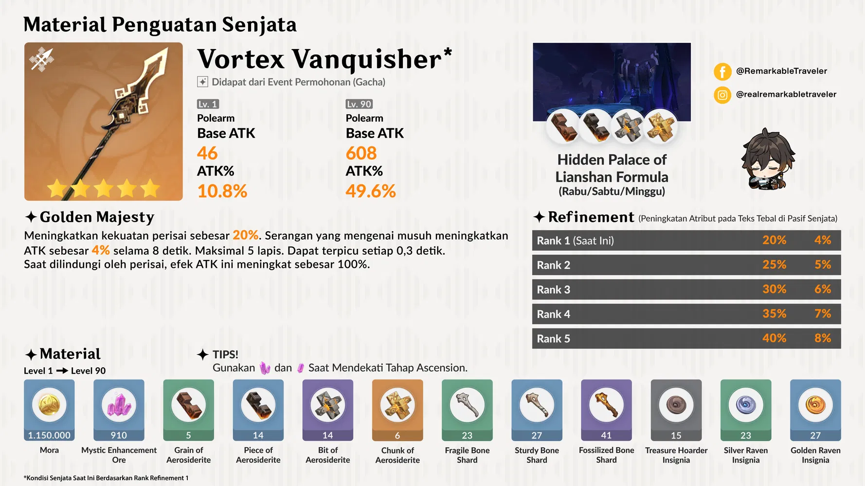 [Vortex Vanquisher Ascension Materials] Material Penguatan Senjata ...