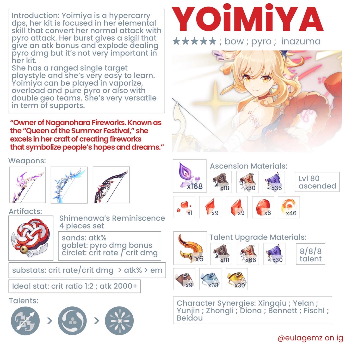Yoimiya build Genshin Impact | HoYoLAB