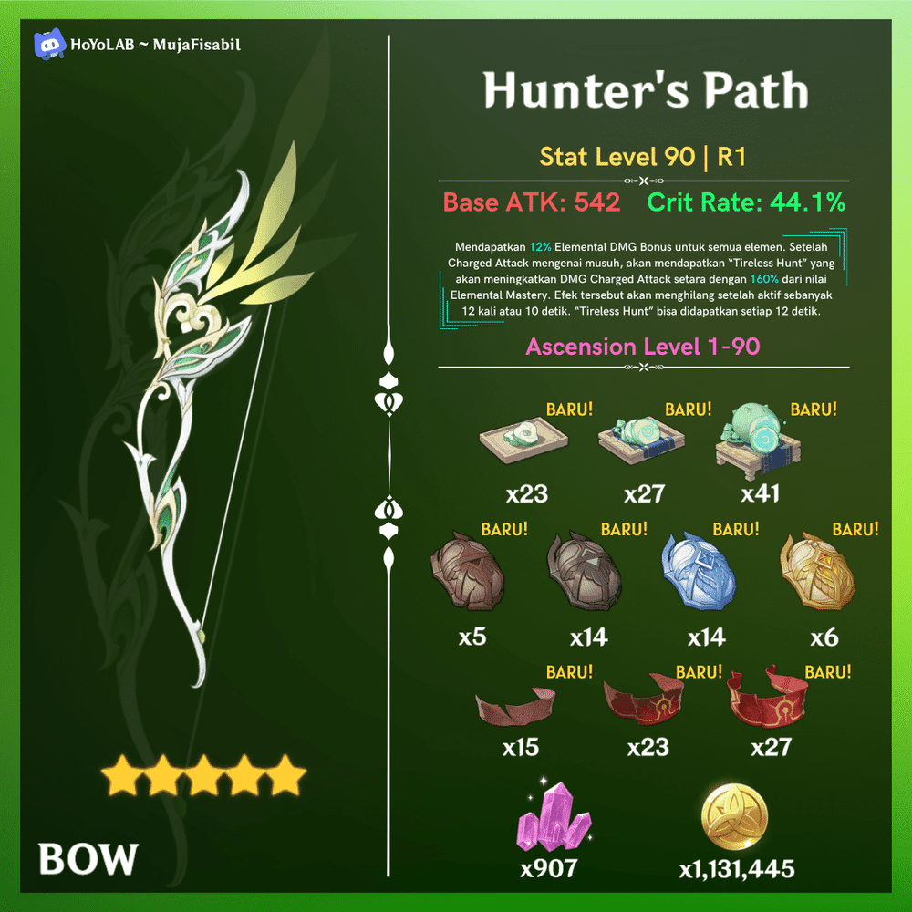 [V3.0 Infographics - Weapon's Banner Phase I] Bahan Ascension Senjata ...