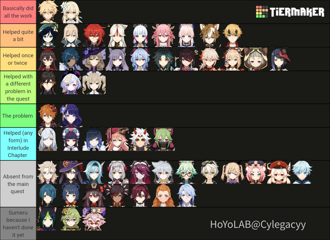 Tier List based on how helpful characters were in the Archon Quests ...