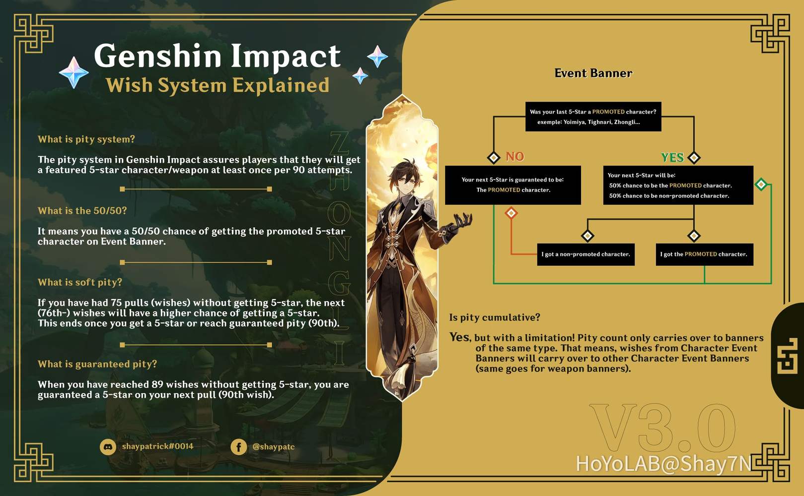 Yet another! Wish system explained post (^ ω ^) | Genshin Impact ...