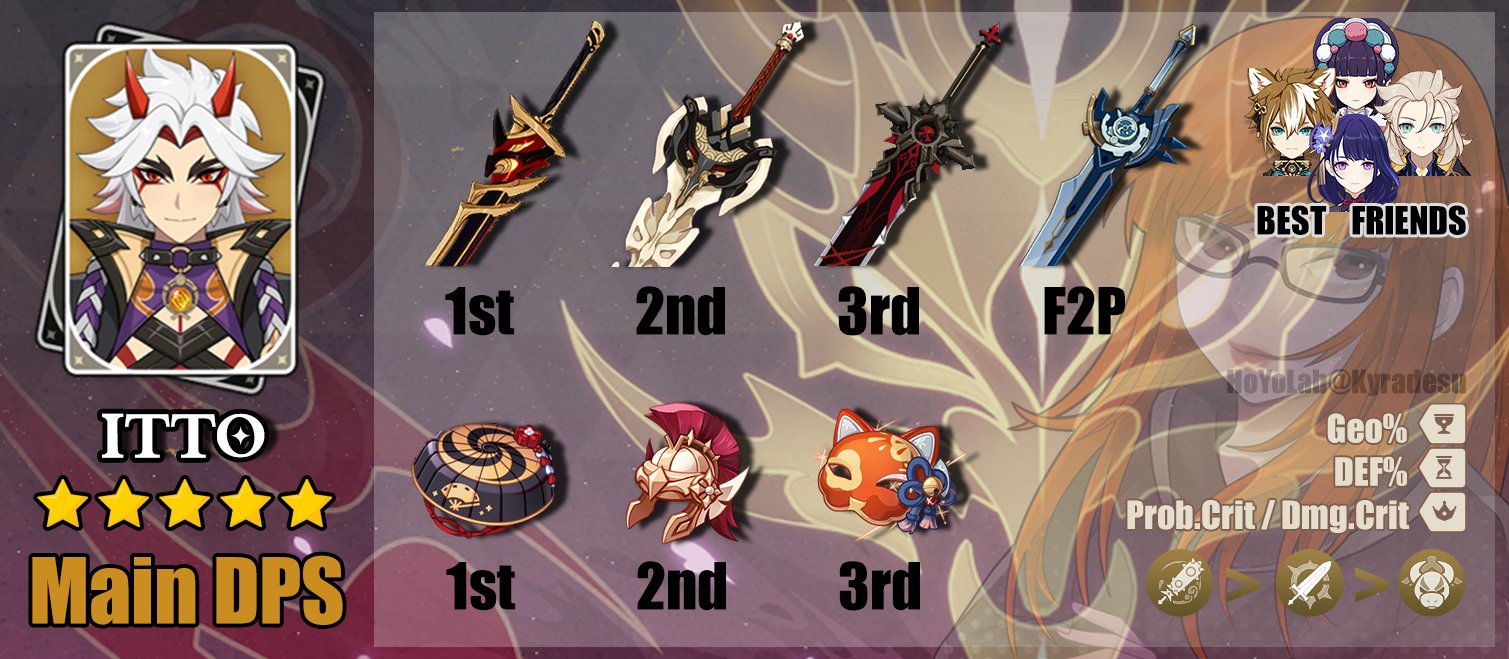 Guía Rápida Itto Main DPS [Versión 2.8] Genshin Impact | HoYoLAB