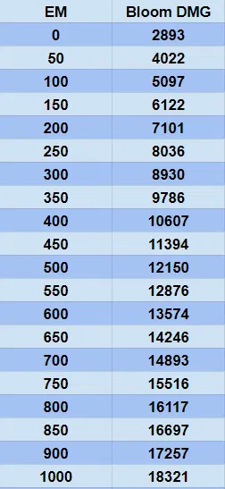 HoYoLAB - Official Community