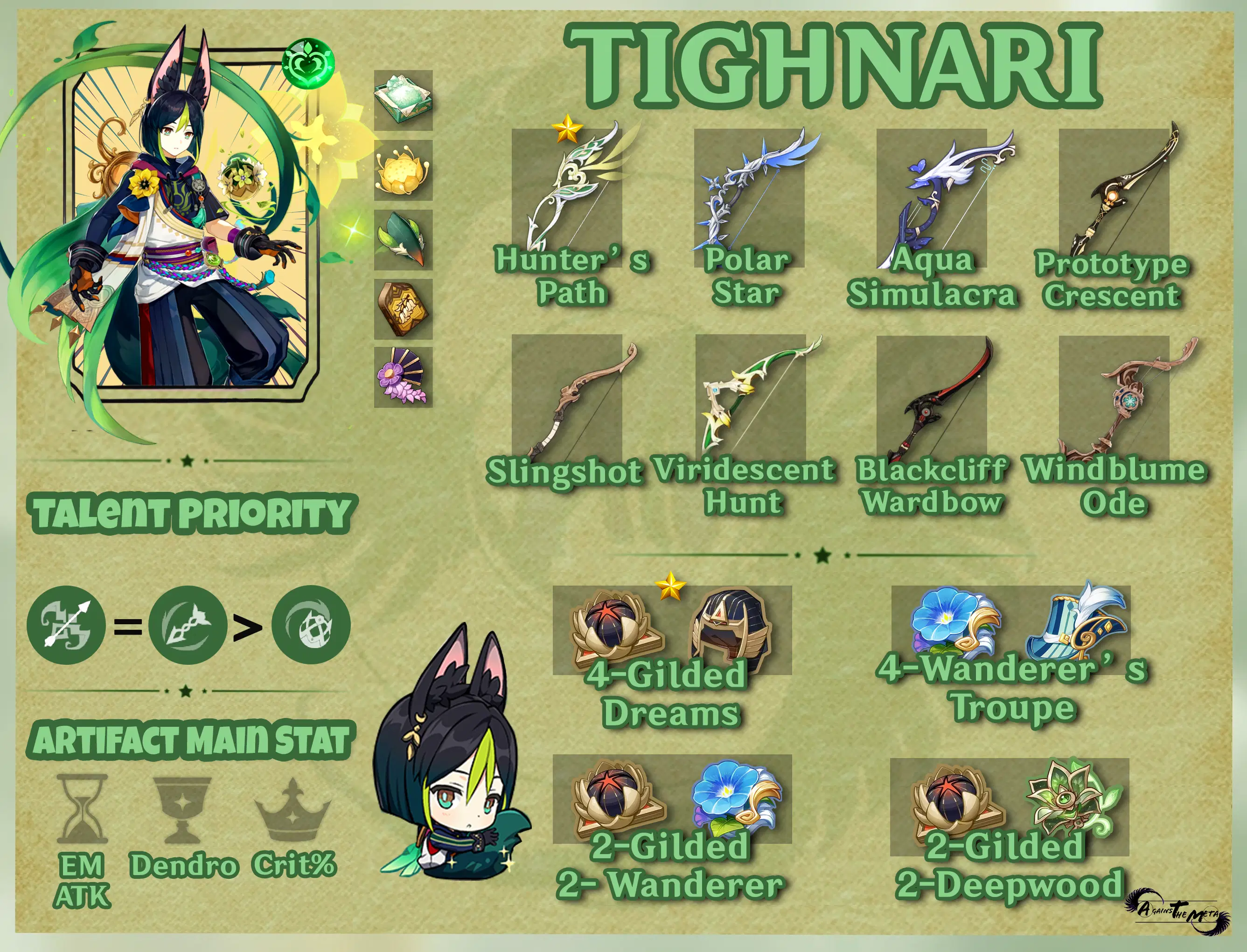 [Infographic] Tighnari's Best Build Genshin Impact | HoYoLAB