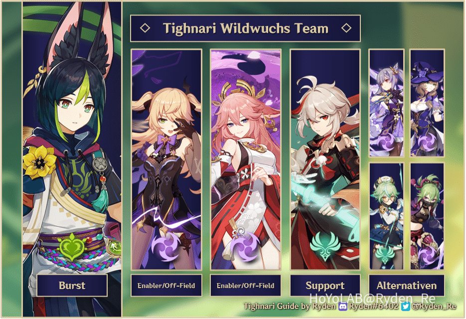 ENDLICH! Der ERSTE DENDRO 5-STAR! Tighnari Guide (Rollen, Teams ...