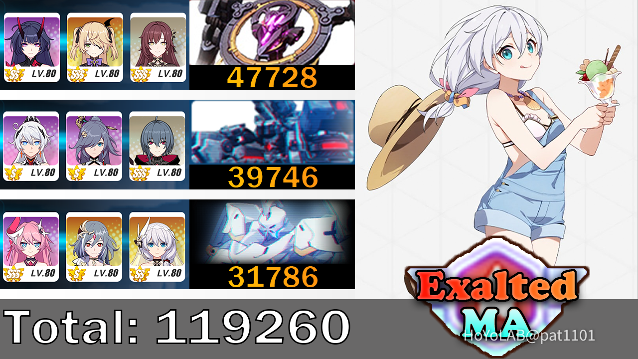 Exalted Memorial Arena | SSS Husk, SSS MHT-3B, Heimdall | Week 124 Honkai Impact 3rd | HoYoLAB