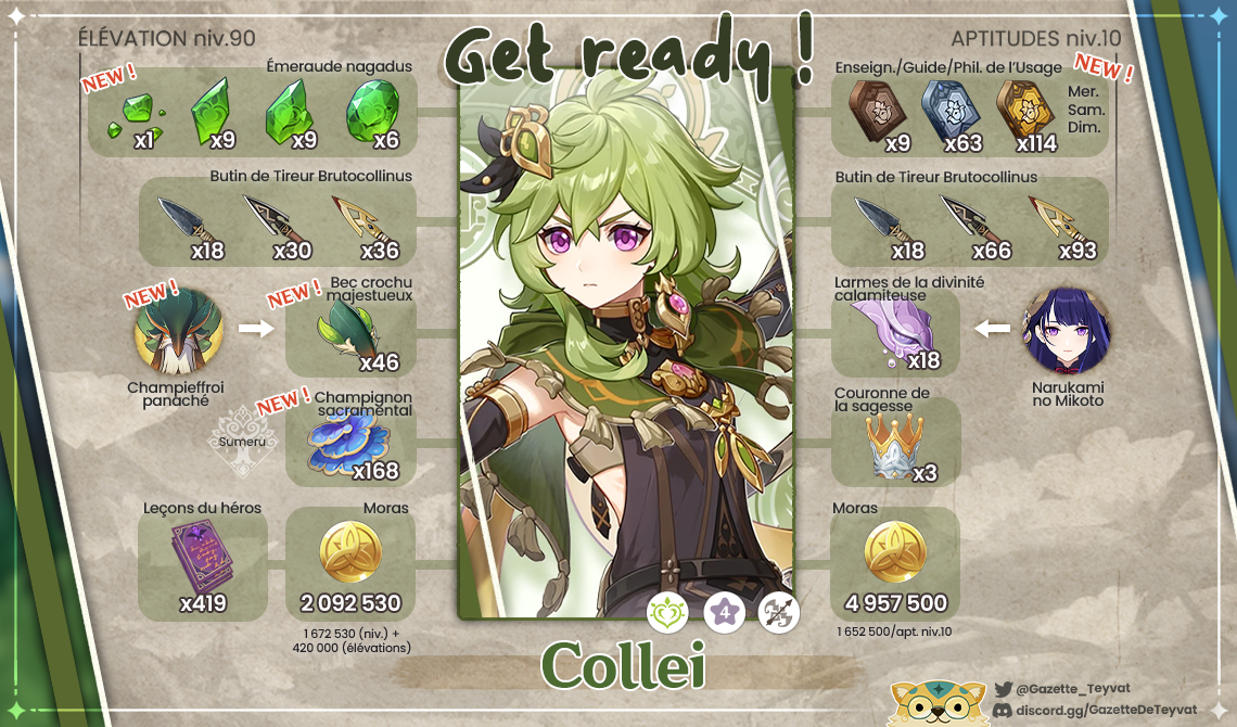 GET READY 3.0 | Collei, matériaux d'élévation et d'aptitudes Genshin ...