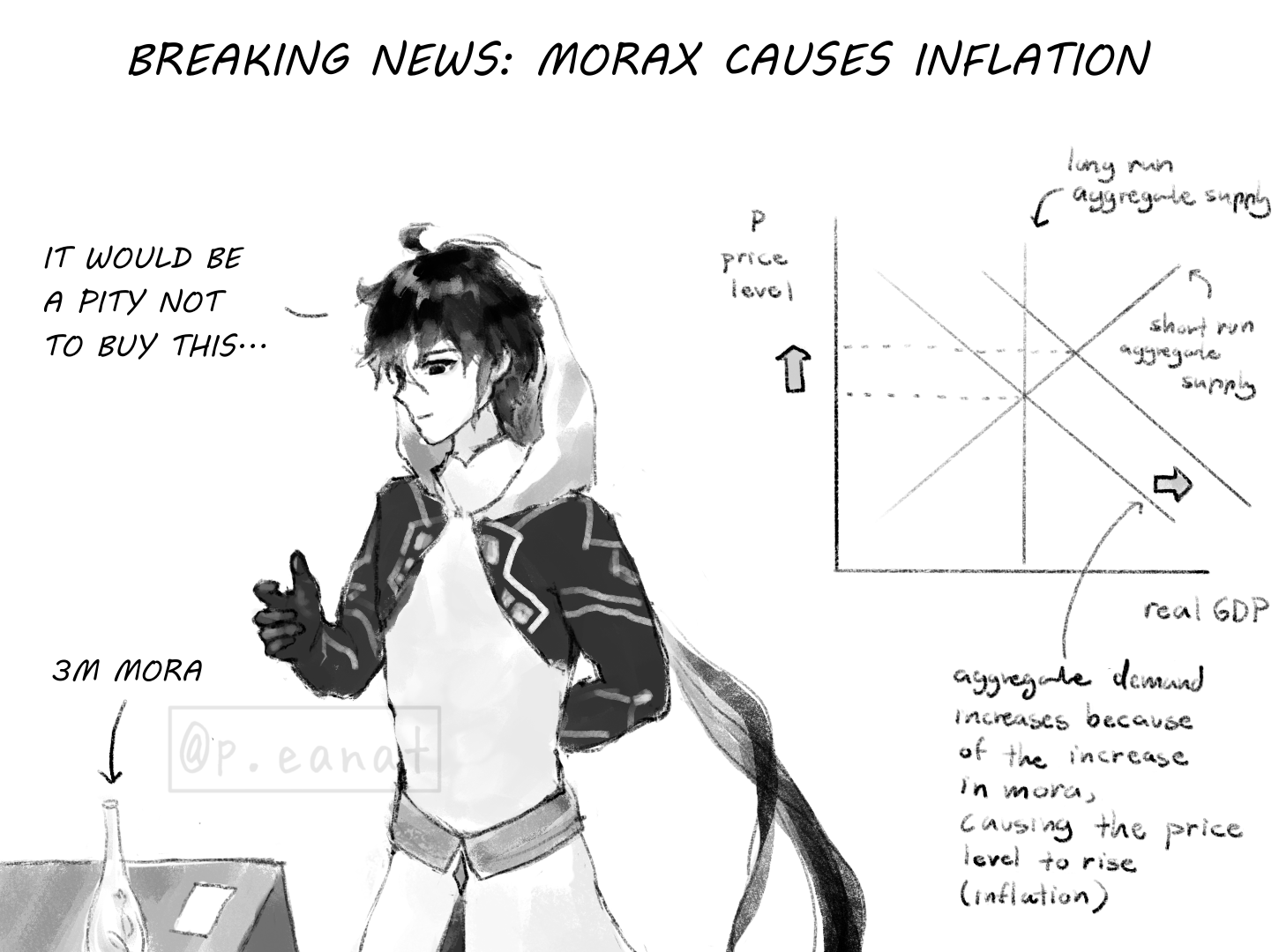 Morax causes inflation Genshin Impact | HoYoLAB