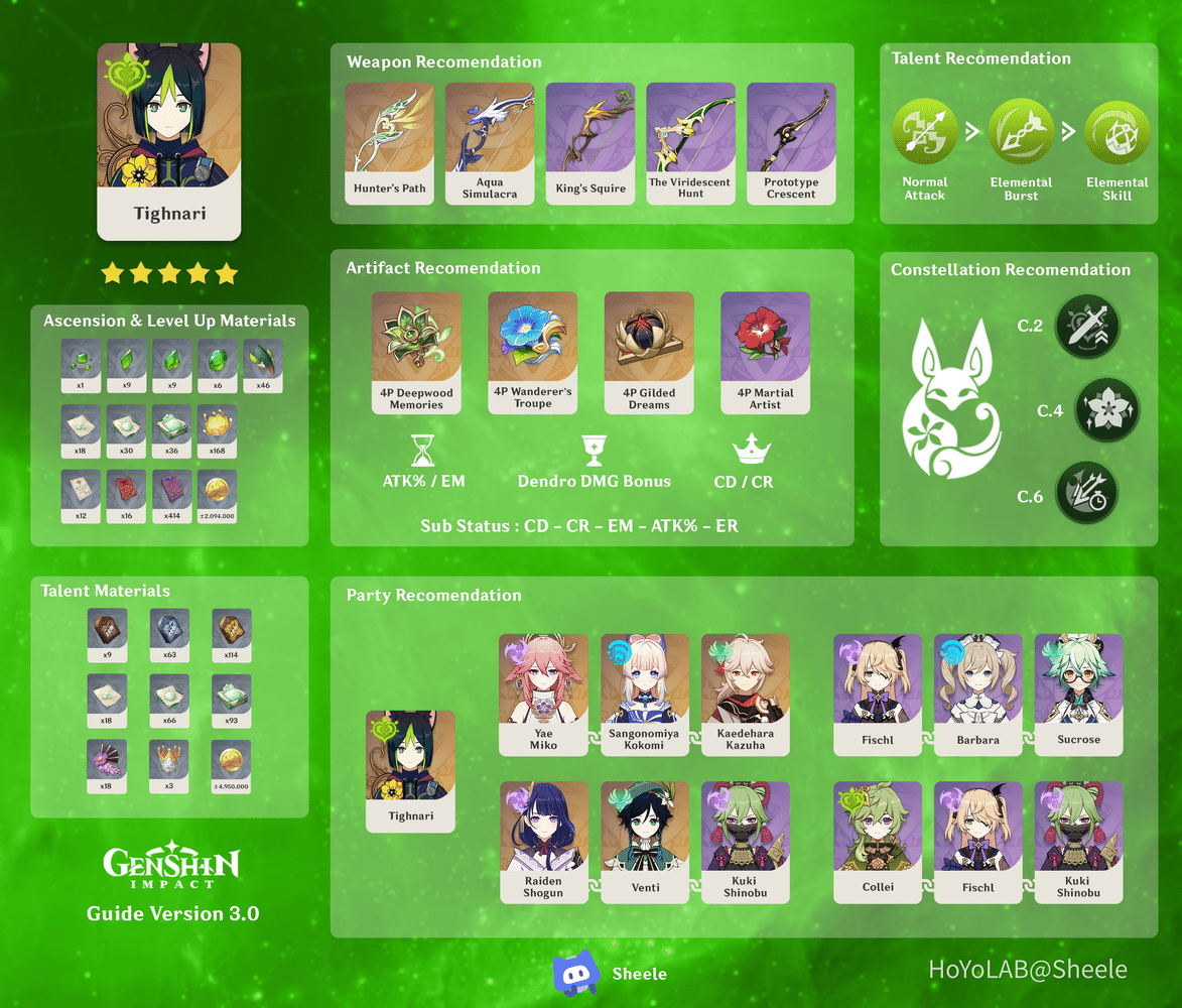 [Version 3.0] Mini Guide Characters & Weapons Phase I - The Morn a ...