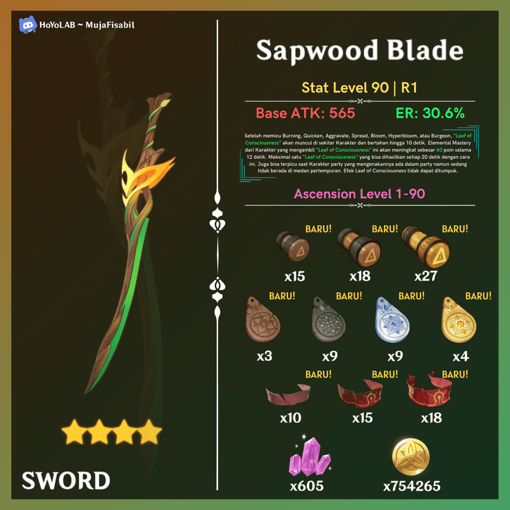 [V3.0 Infographics - Sumeru Weapon's Redeemed/Forgeable] Bahan ...