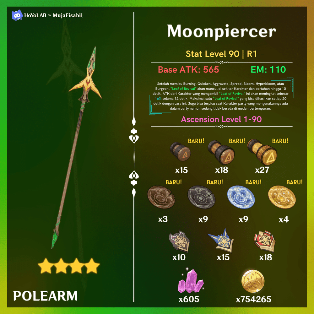[V3.0 Infographics - Sumeru Weapon's Redeemed/Forgeable] Bahan ...