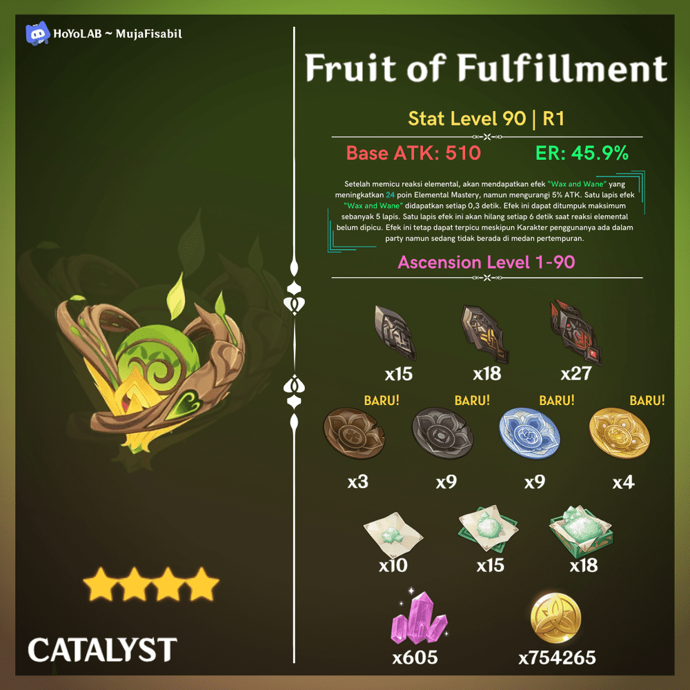 [V3.0 Infographics - Sumeru Weapon's Redeemed/Forgeable] Bahan ...
