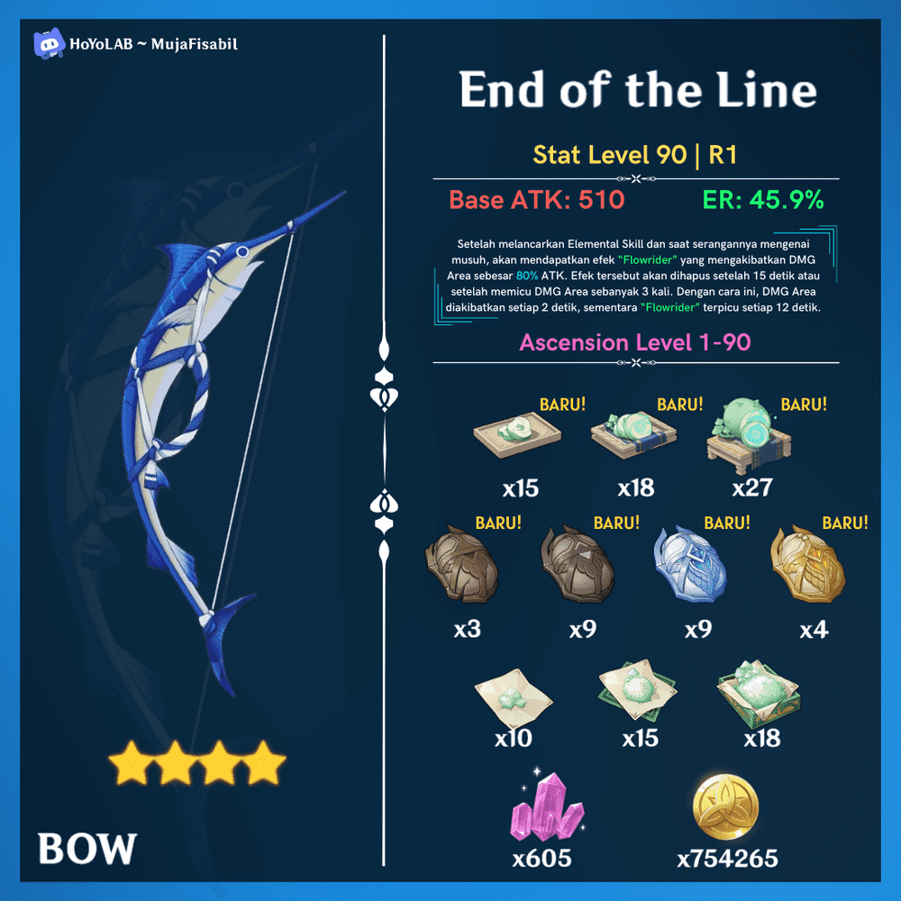 [V3.0 Infographics - Sumeru Weapon's Redeemed/Forgeable] Bahan ...
