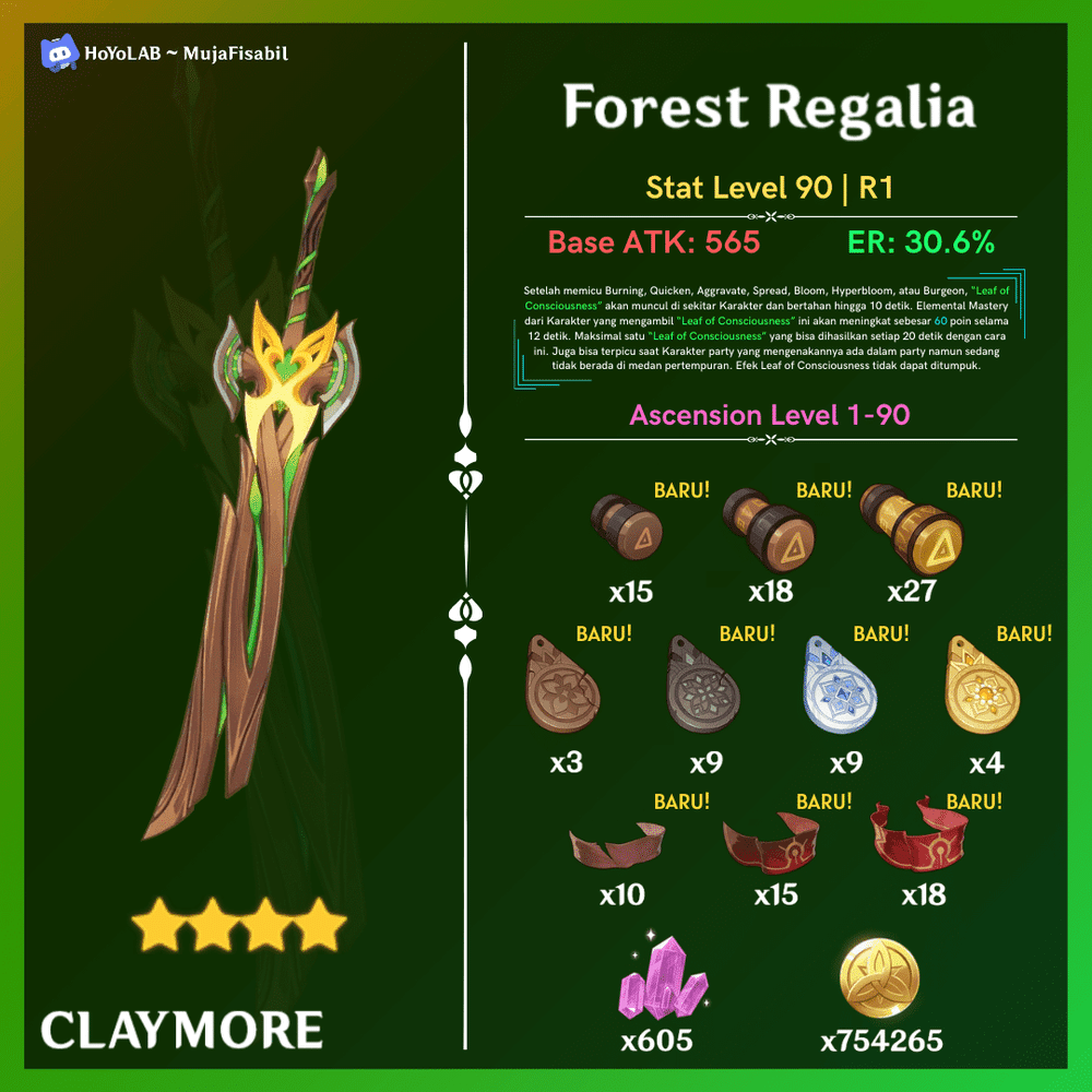 [V3.0 Infographics - Sumeru Weapon's Redeemed/Forgeable] Bahan ...