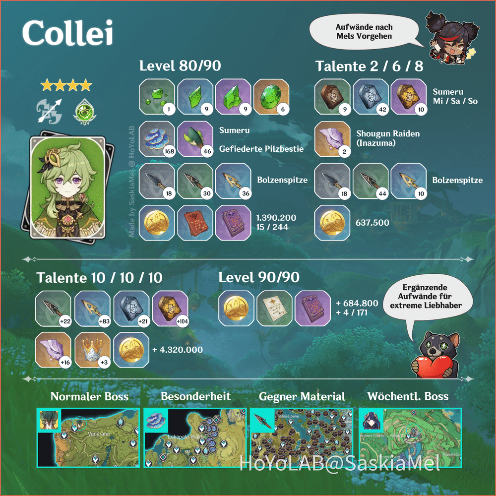 Ressourcen Hilfszettel für Collei (Farming Guide + Empfehlungen ...