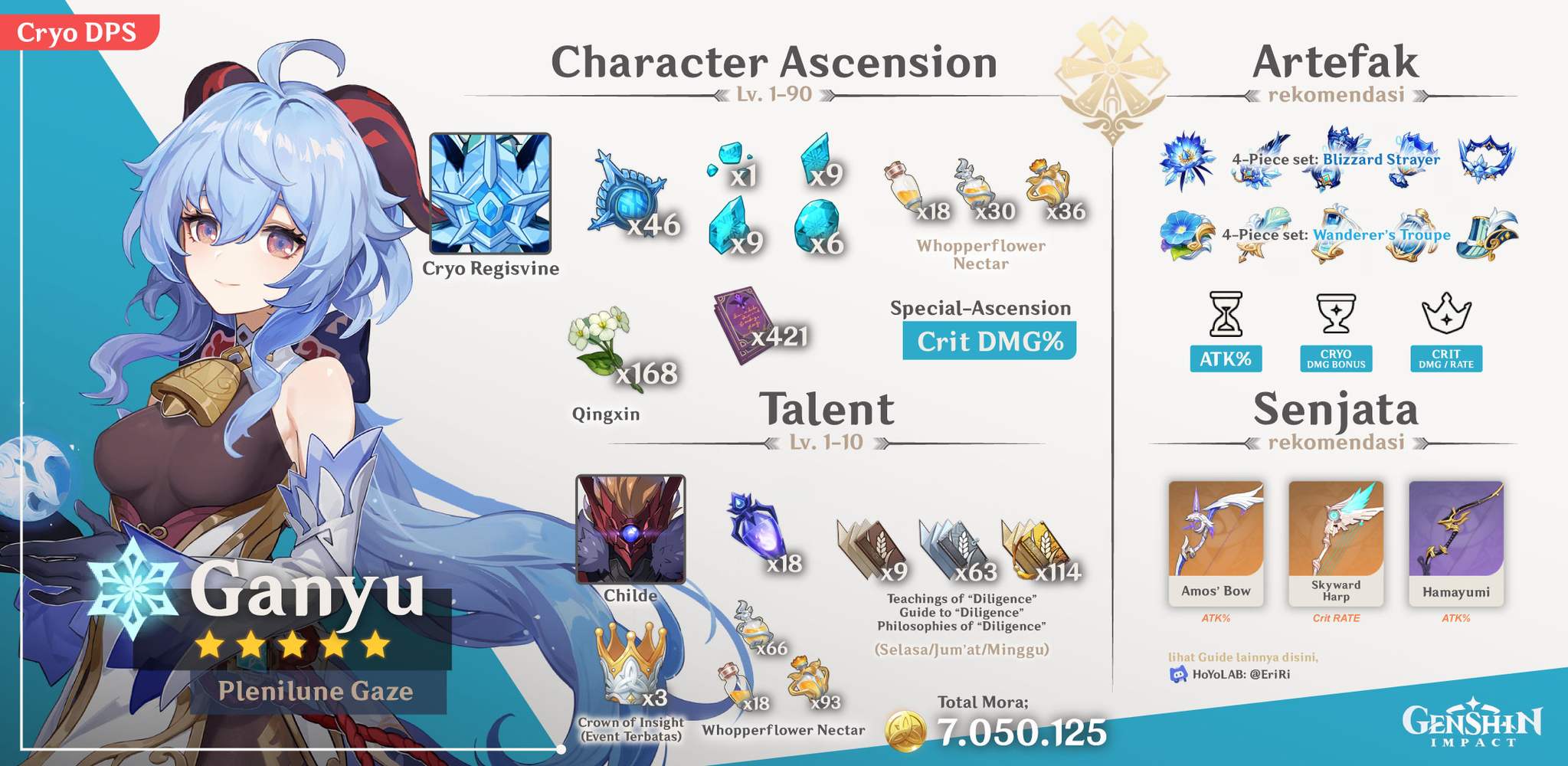 [Guide] Material Karakter & Build Tighnari, Collei, Dori, Zhongli ...