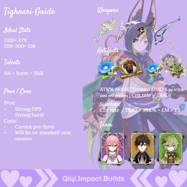 Tighnari guide Genshin Impact | HoYoLAB