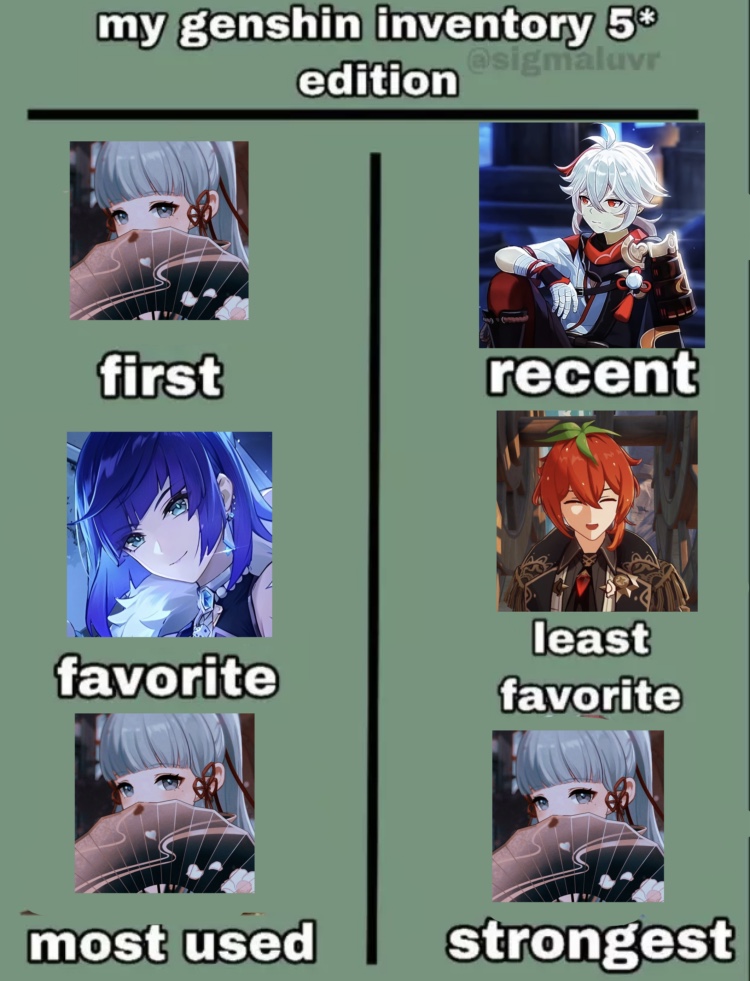 Five star thing Genshin Impact | HoYoLAB