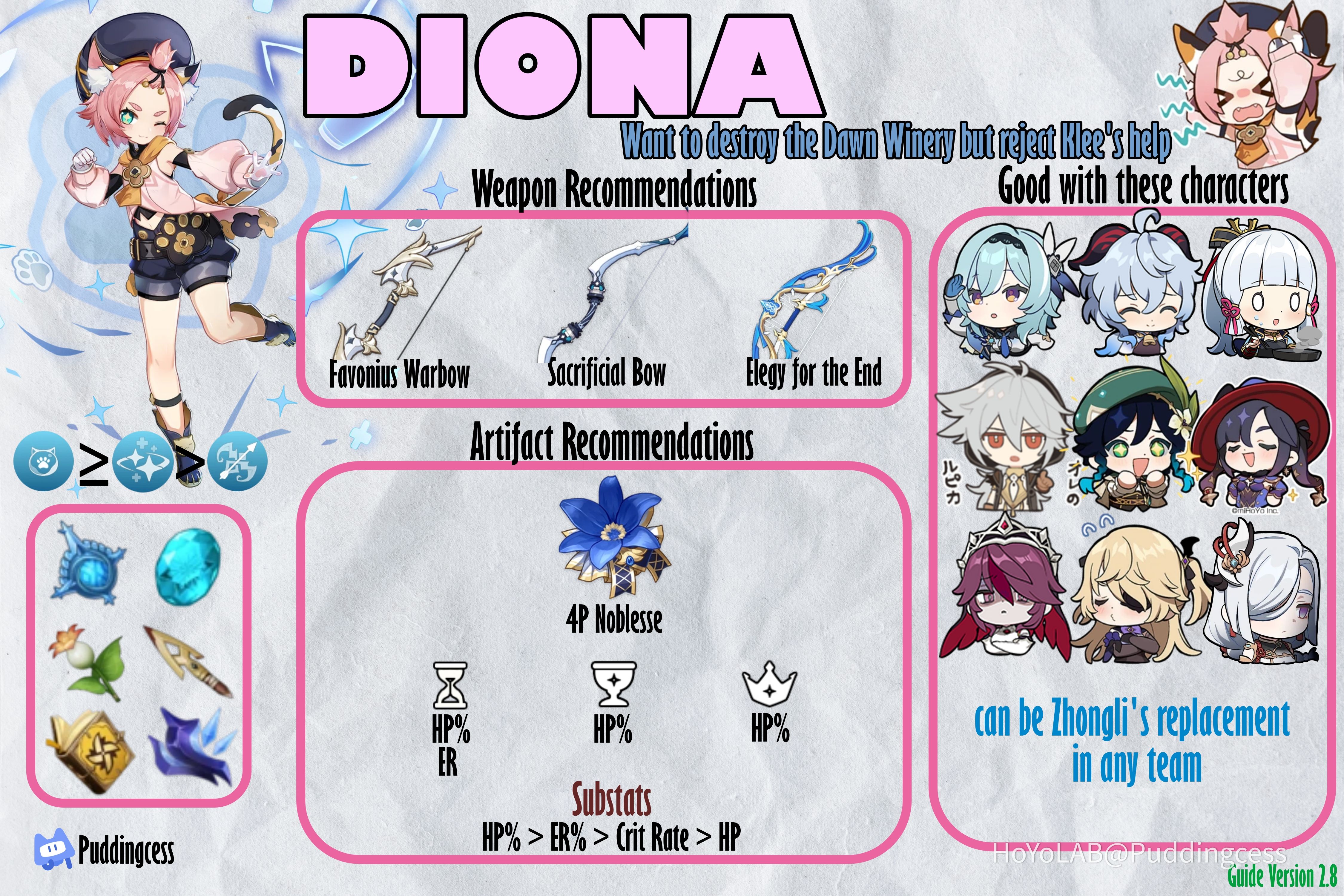 [V3.0] TLDR Guide of Diona Genshin Impact | HoYoLAB
