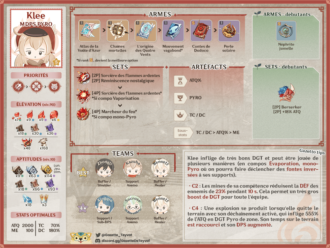 BUILD 2.8 Klee | Guide du personnage Genshin Impact | HoYoLAB