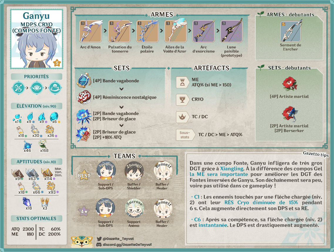 BUILD 3.0 Ganyu | Guide du personnage Genshin Impact | HoYoLAB