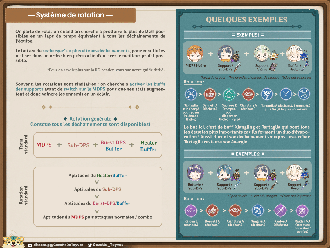 GUIDE | Optimiser son DPS : teams, rotations, best supports Genshin ...