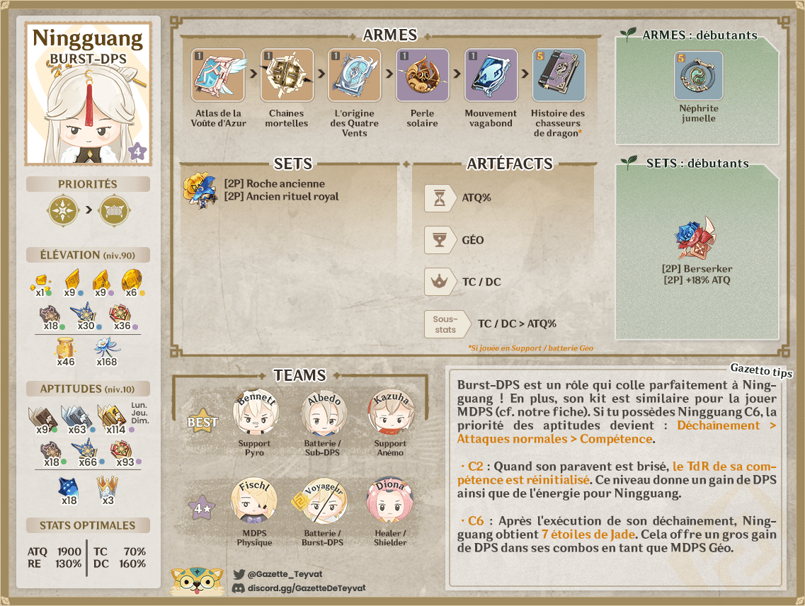 BUILD 2.8 Ningguang | Guide du personnage Genshin Impact | HoYoLAB