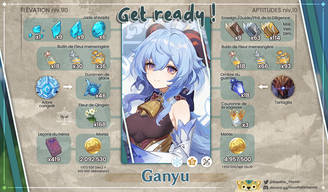 BUILD 3.0 Ganyu | Guide du personnage Genshin Impact | HoYoLAB