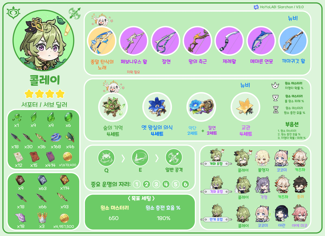 HoYoLAB - Official Community