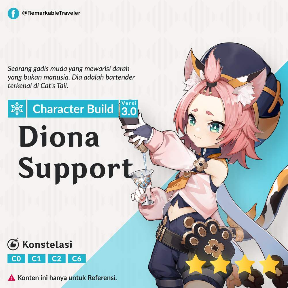 [Mini Guide] Character Build: Diona Support [Build Karakter Diona - Panduan Diona Versi 3.0 ...