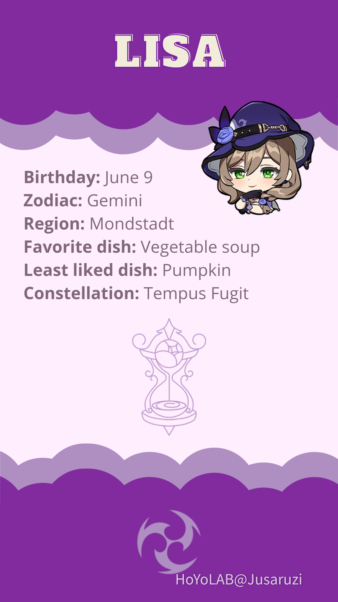 Character Profiles: Lisa, Razor, and Fischl Genshin Impact | HoYoLAB