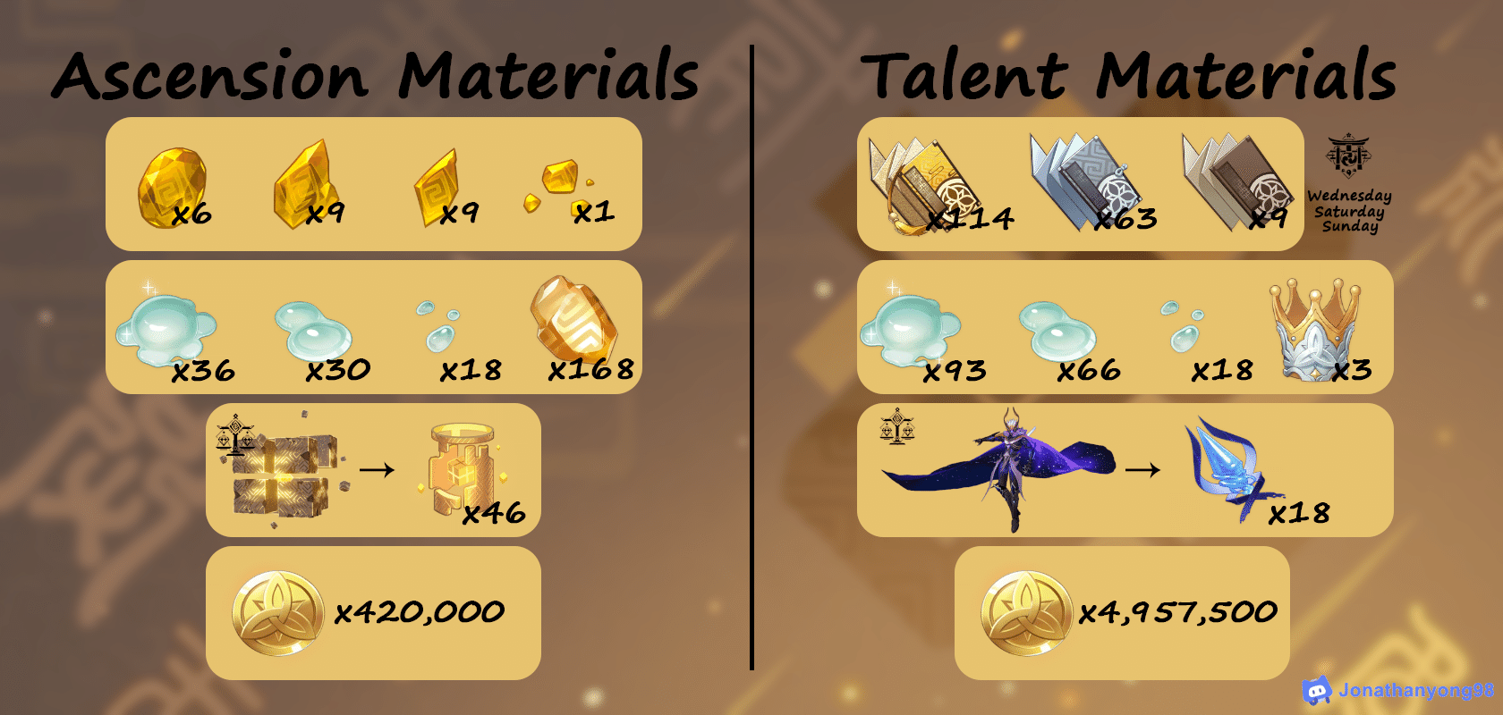 Zhongli Build Guide [1] Genshin Impact | HoYoLAB