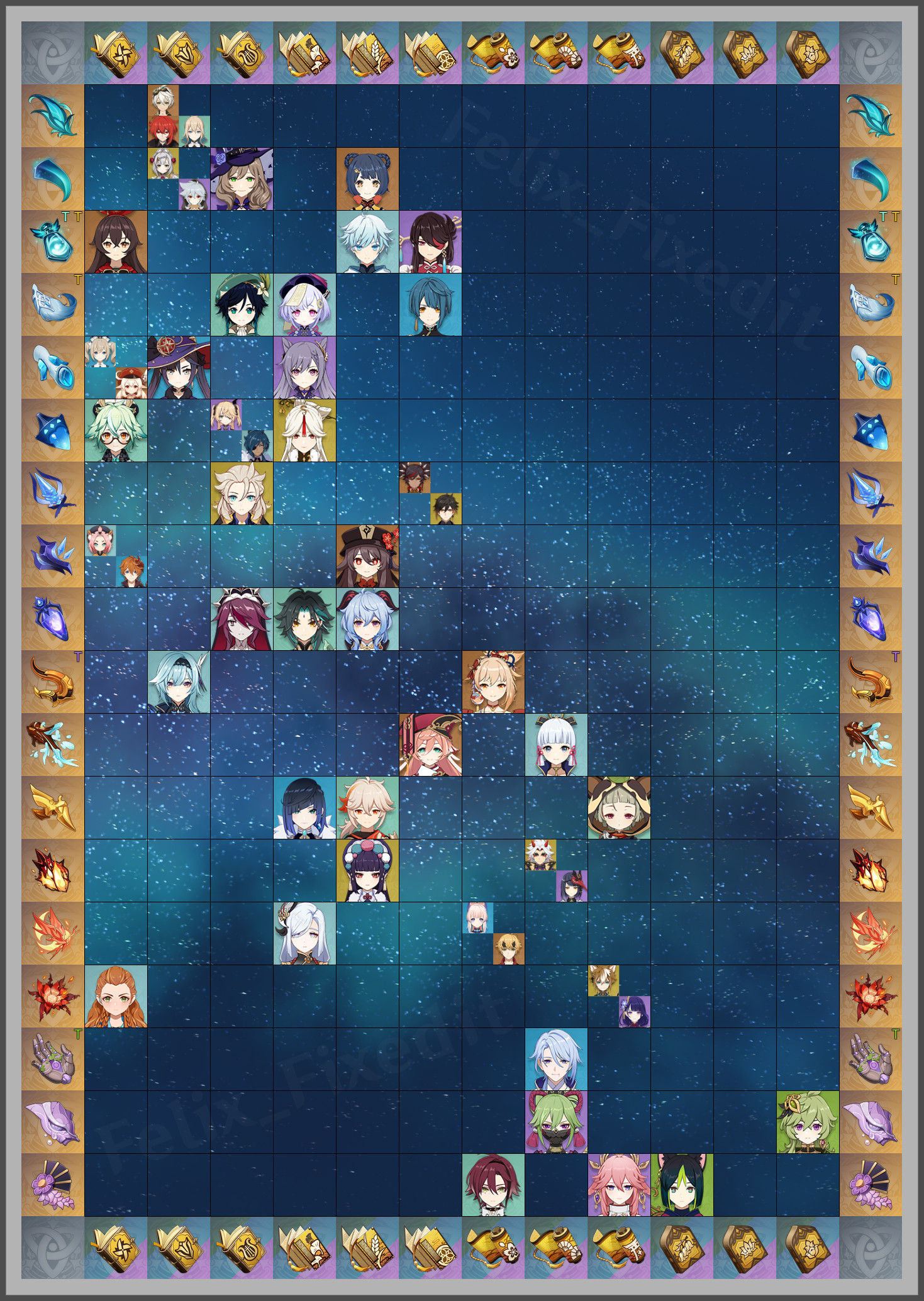 Talent Leveling Quick Sheet for Version 3.0 - First Half Genshin Impact ...