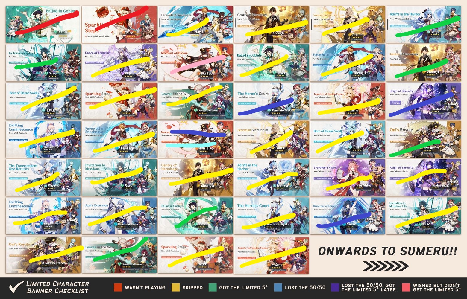 My banner wish history Genshin Impact | HoYoLAB