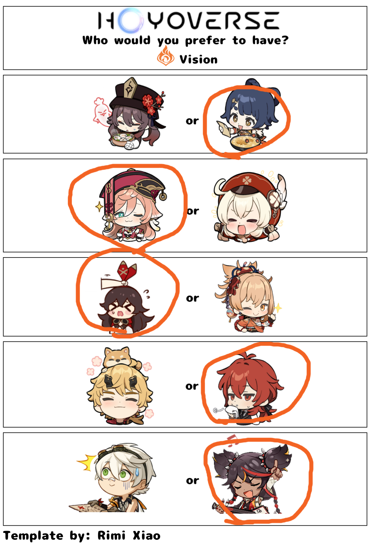 Favorites for each element (Part 2, Pyro) Genshin Impact | HoYoLAB