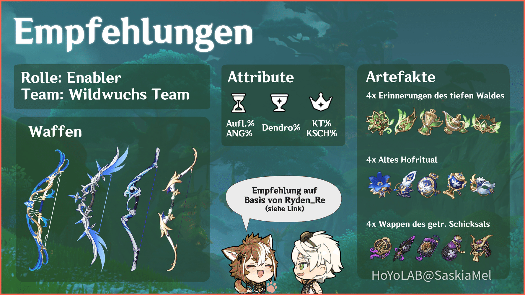 Ressourcen Hilfszettel für Collei (Farming Guide + Empfehlungen ...