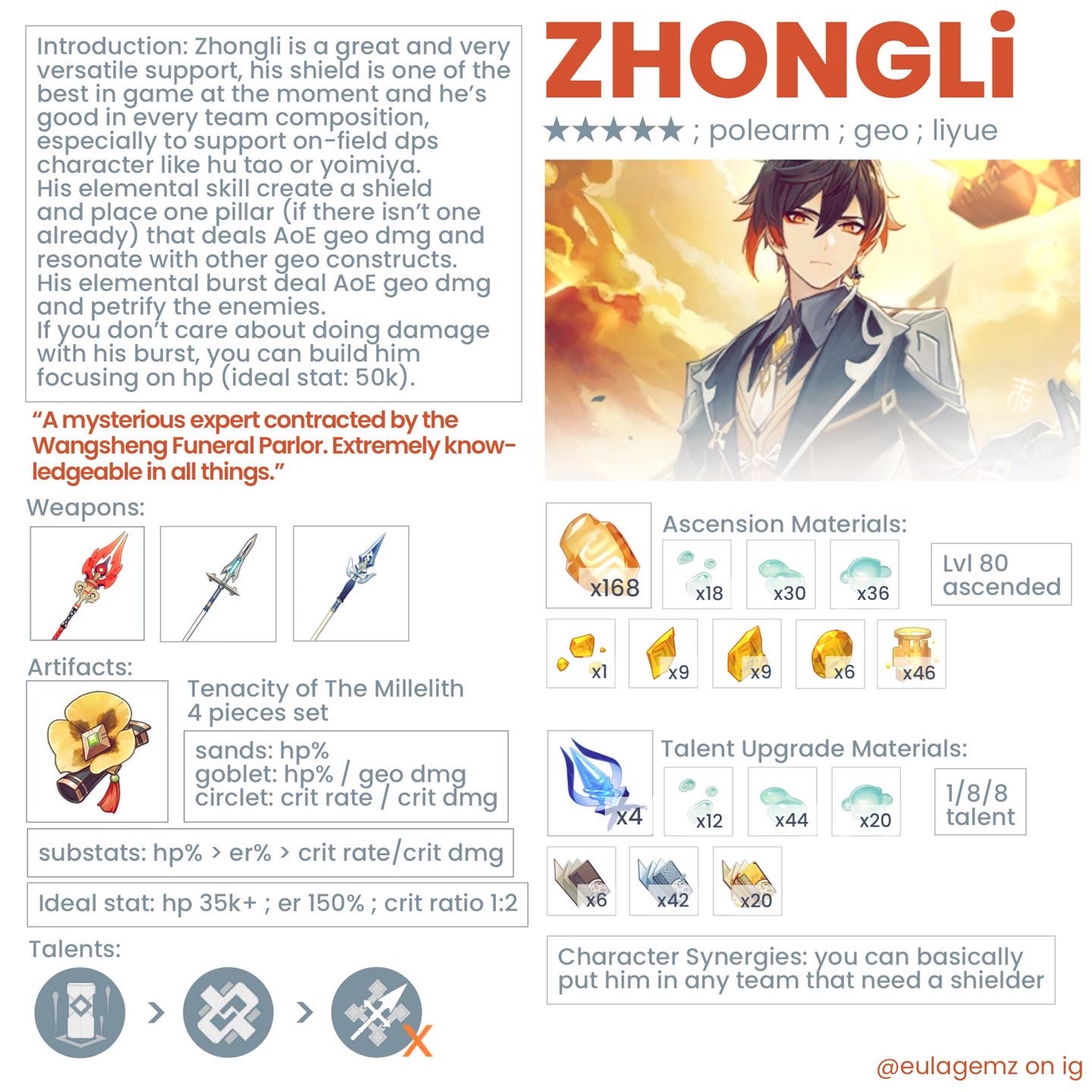 Zhongli build Genshin Impact | HoYoLAB