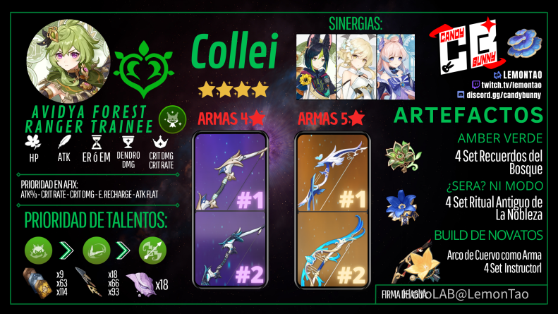 Genshin Guia/Build para Collei Genshin Impact | HoYoLAB