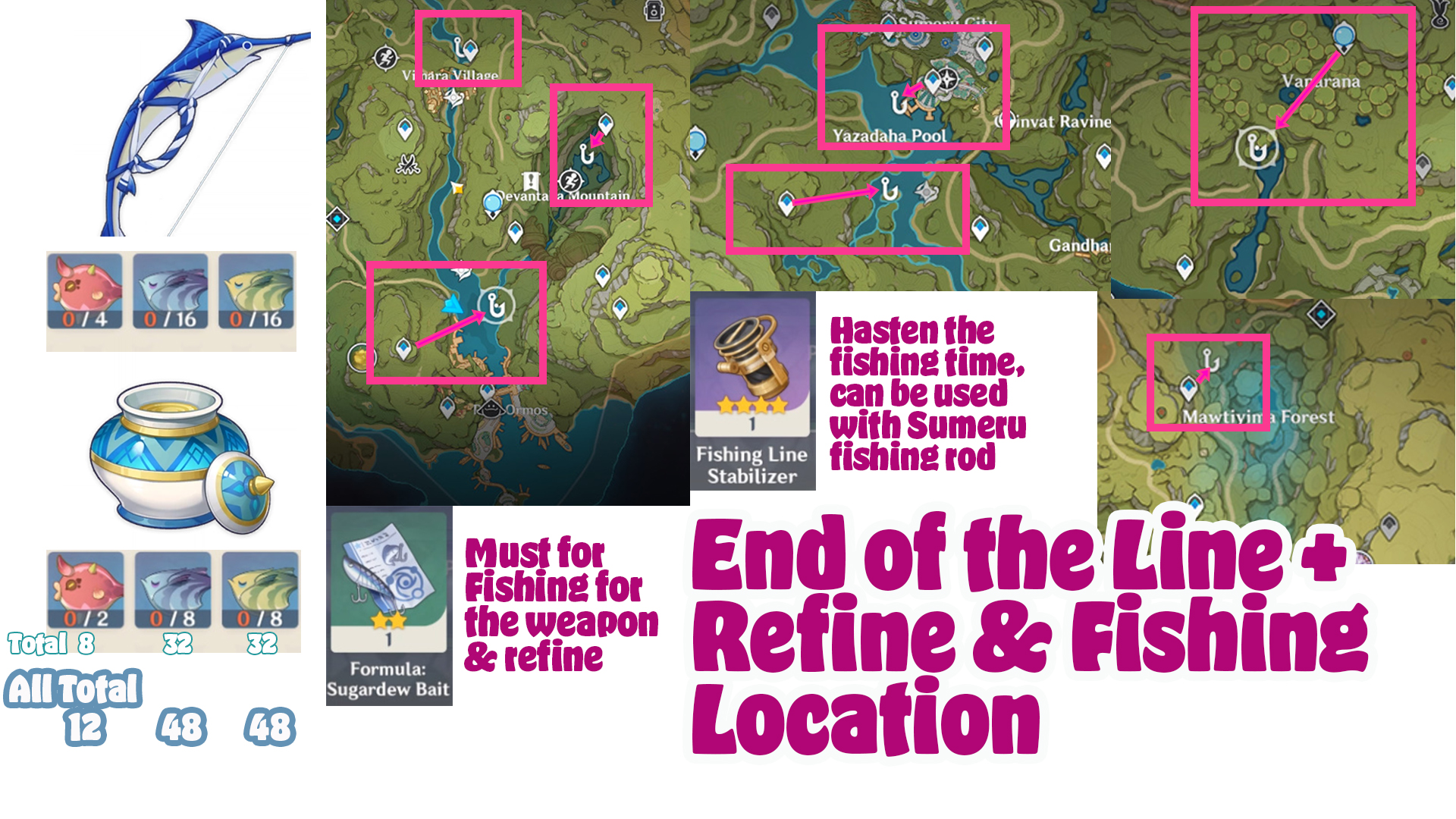 End of the Line+ Refine & Fishing location Genshin Impact | HoYoLAB