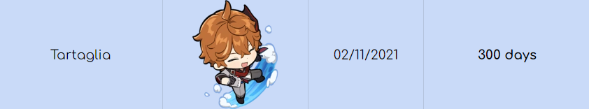 When Childe Rerun? Genshin Impact | HoYoLAB