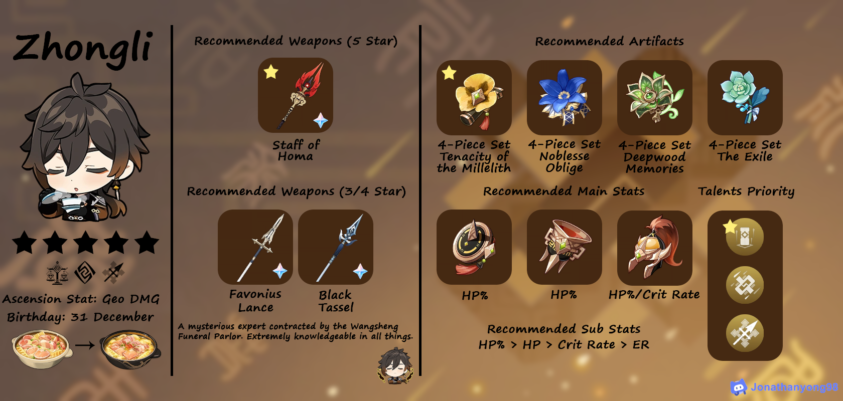 Zhongli Ultimate Guide Genshin Impact | HoYoLAB