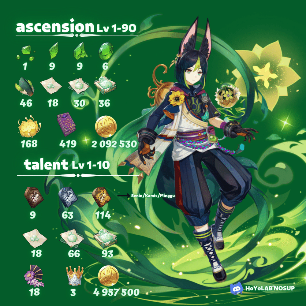 [Versi 3.0] Tighnari Build (DPS) Genshin Impact | HoYoLAB