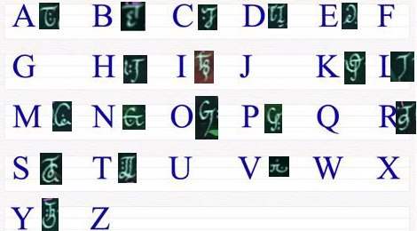 Sumeru's Alphabet Genshin Impact | HoYoLAB