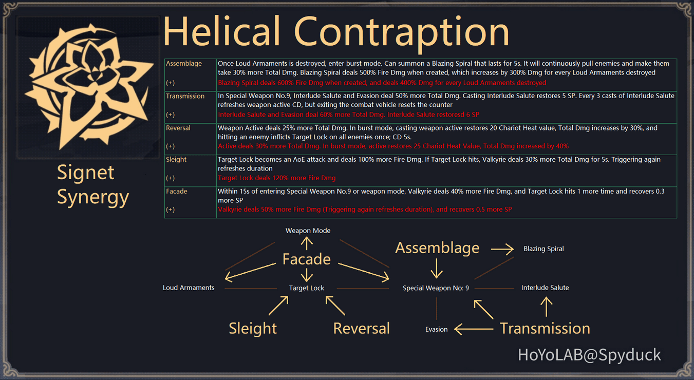 Elysian Realm Character Guide (Helical Contraption) | Honkai Impact 3rd | HoYoLAB
