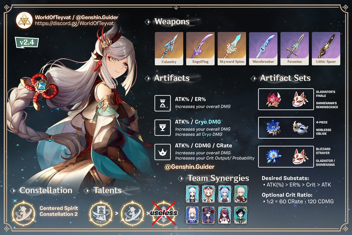 SHENHE BUILD •| Genshin Impact | HoYoLAB