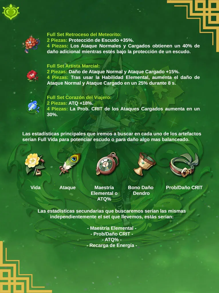 Tignari - [GUÍA y BUILD] Genshin Impact | HoYoLAB