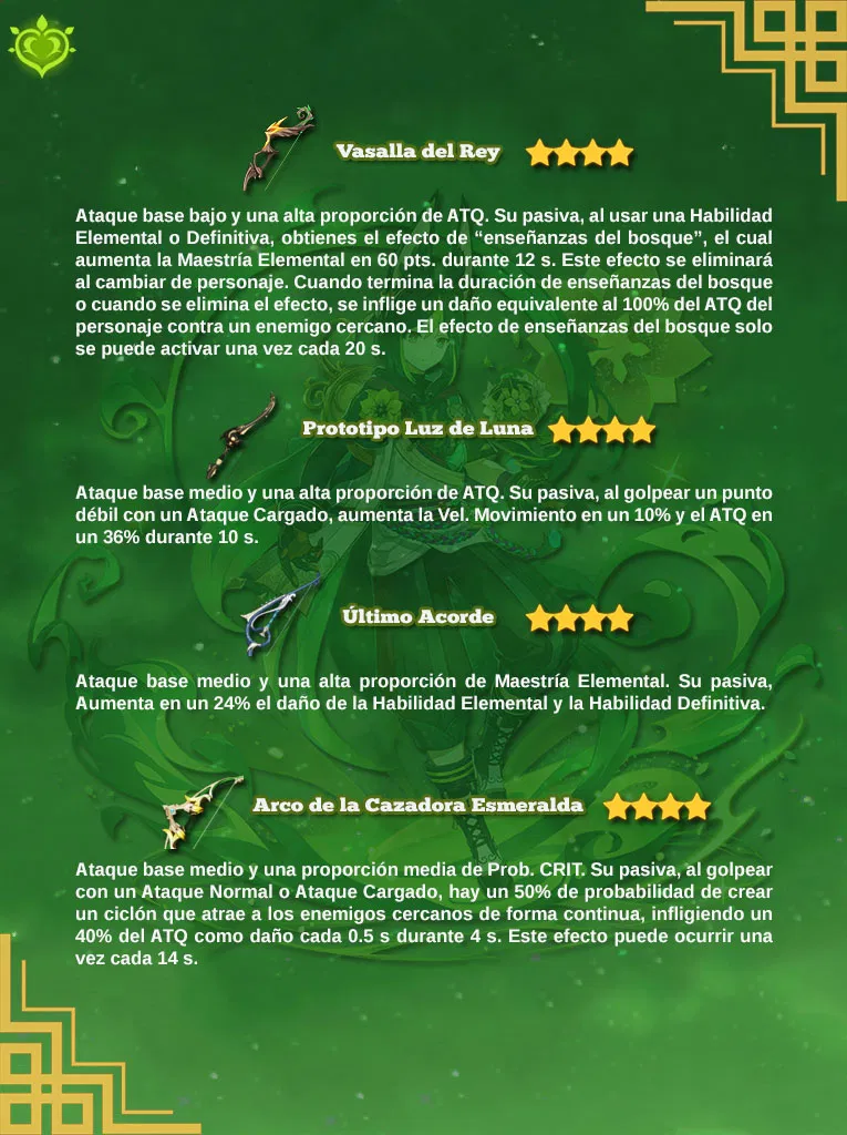 Tignari - [GUÍA y BUILD] Genshin Impact | HoYoLAB