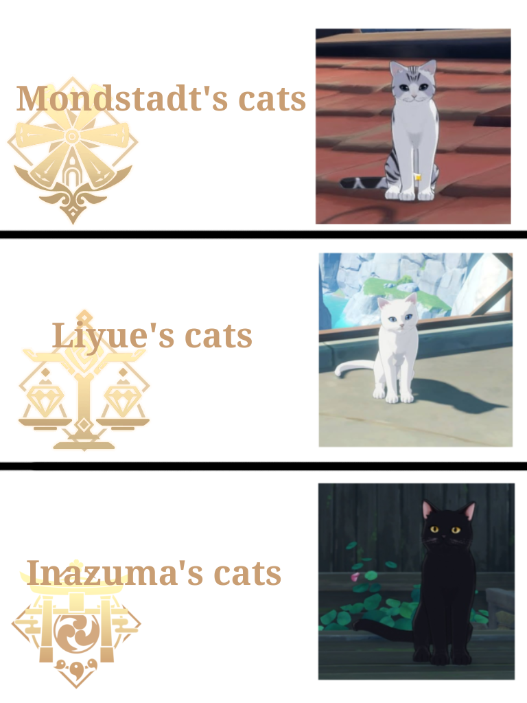 Sumeru have.. Such cute cat.. Genshin Impact | HoYoLAB
