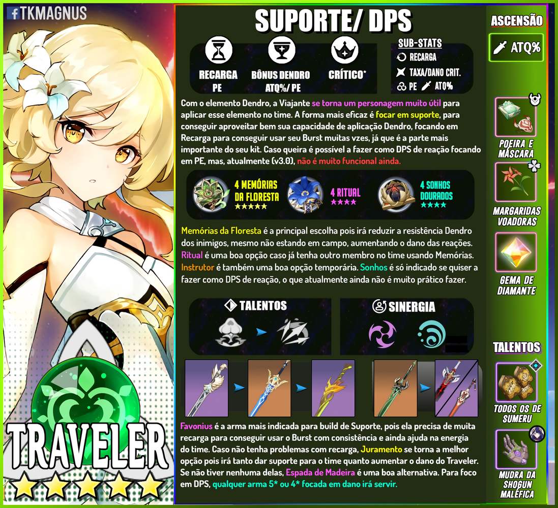 ⭐BUILDS DE TODOS OS PERSONAGENS ⭐ [Atualizado: Traveler Dendro] Genshin ...